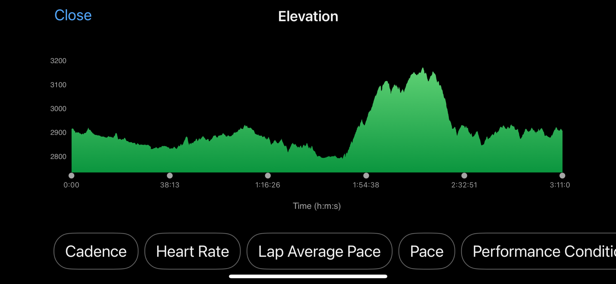 Race Course Description - Palo Duro Trail Run